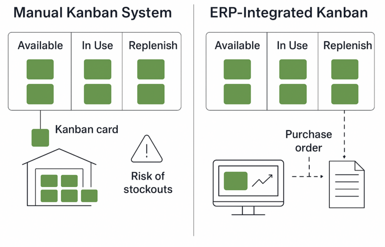 Kanban System in Epicor ERP: Better Inventory Control | Teccweb