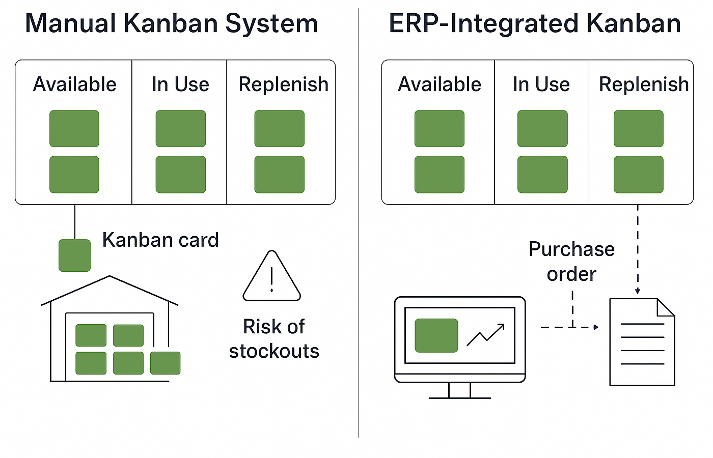 Kanban System in Epicor ERP: Better Inventory Control | Teccweb